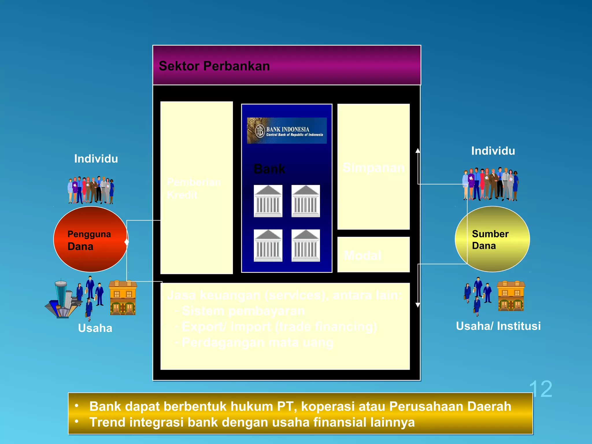 Dasar dasar perbankan | PPT