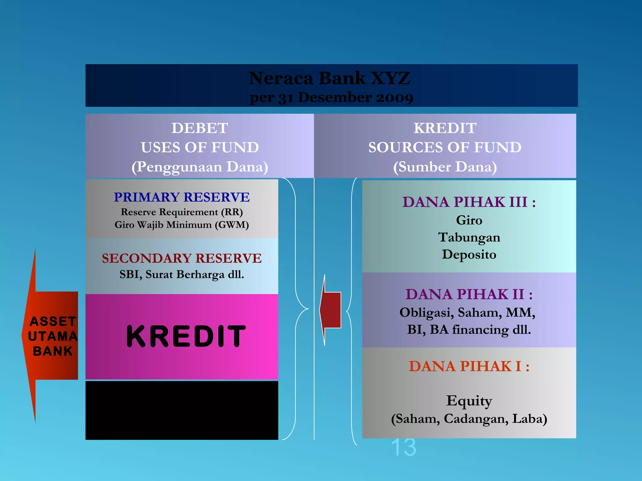 Dasar dasar perbankan | PPT