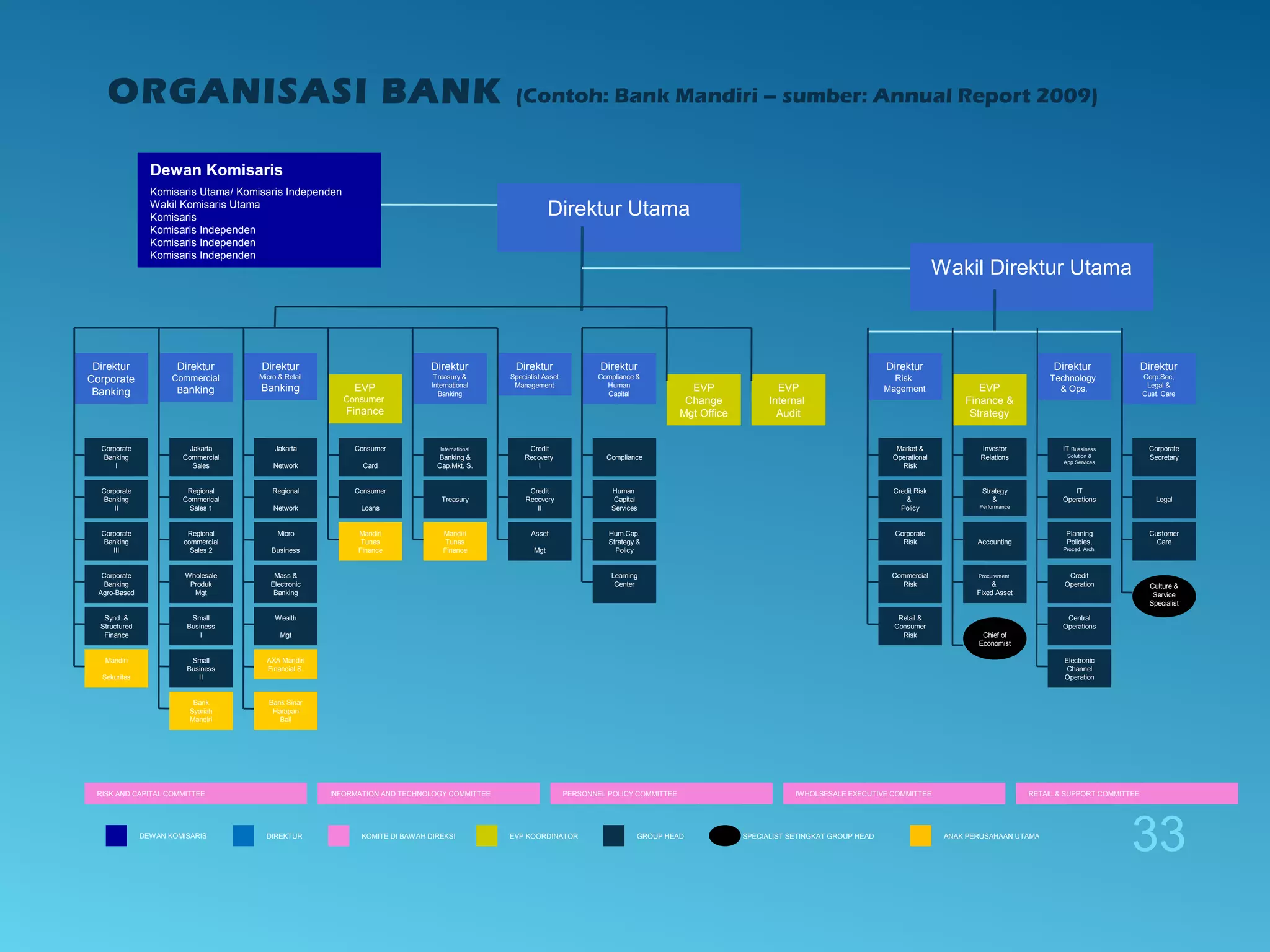 Dasar dasar perbankan | PPT