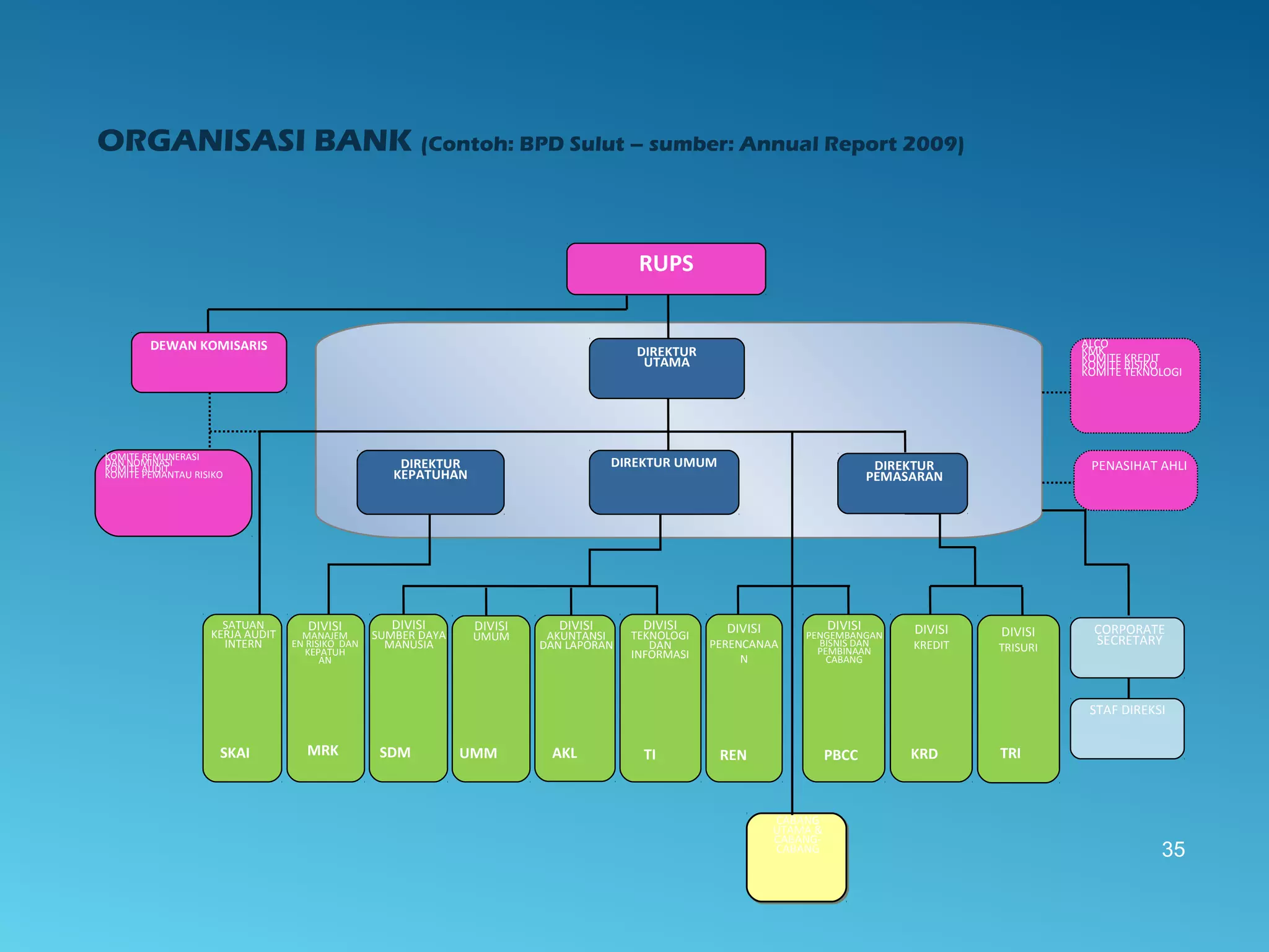 Dasar dasar perbankan | PPT