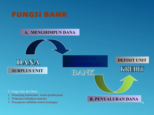 Dasar dasar perbankan | PPT