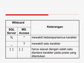 Dasar_Dasar_Perintah_SQL.ppt