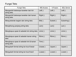 Dasar_Dasar_Perintah_SQL.ppt