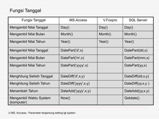 Dasar_Dasar_Perintah_SQL.ppt