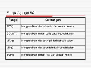 Dasar_Dasar_Perintah_SQL.ppt