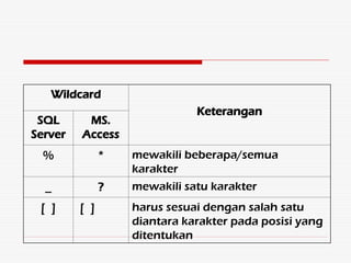 dasar dasar perintah sql\Dasar_Dasar_Perintah_SQL.ppt