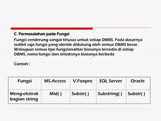 dasar dasar perintah sql\Dasar_Dasar_Perintah_SQL.ppt