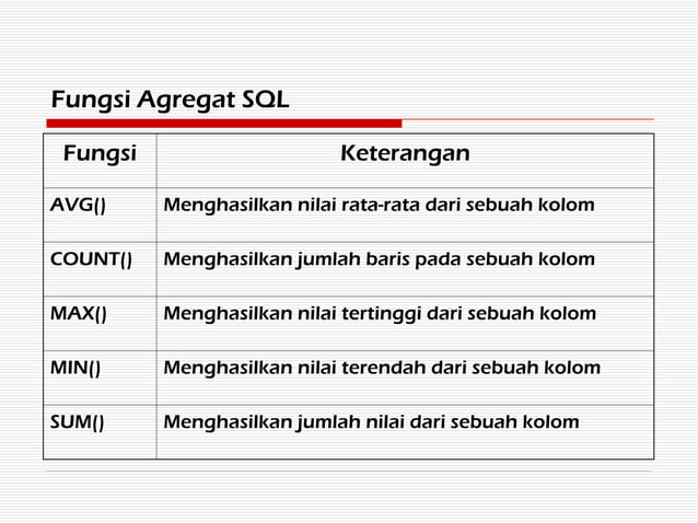 dasar dasar perintah sql\Dasar_Dasar_Perintah_SQL.ppt