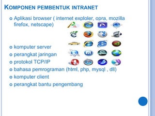 Dasar dasar sistem jaringan di internet dan intranet | PPTX