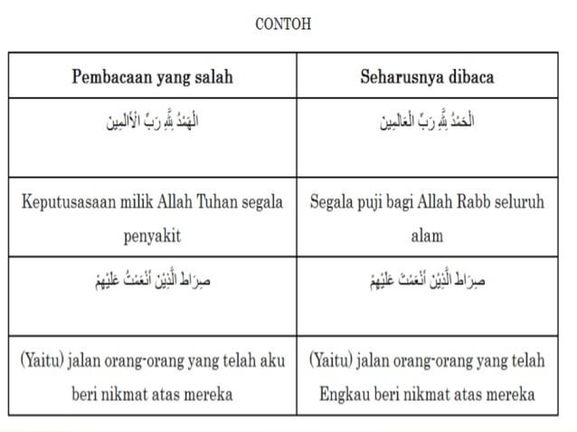 Metode dasar dasar dalam ilmu tahsin.pptx
