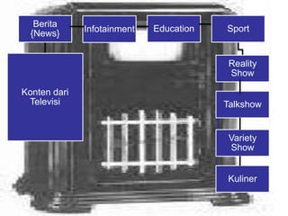 Dasar – dasar teknologi televisi | PPTX