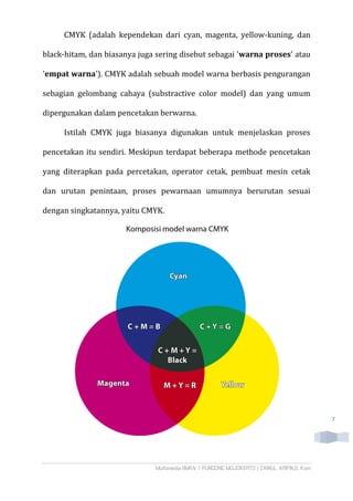 Dasar desain grafis Fungsi dan Unsur Warna CMYK dan RGB | PDF