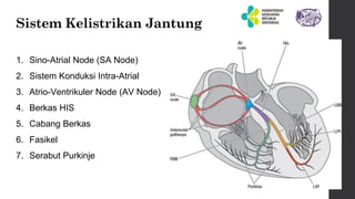 Dasar EKG.pdf