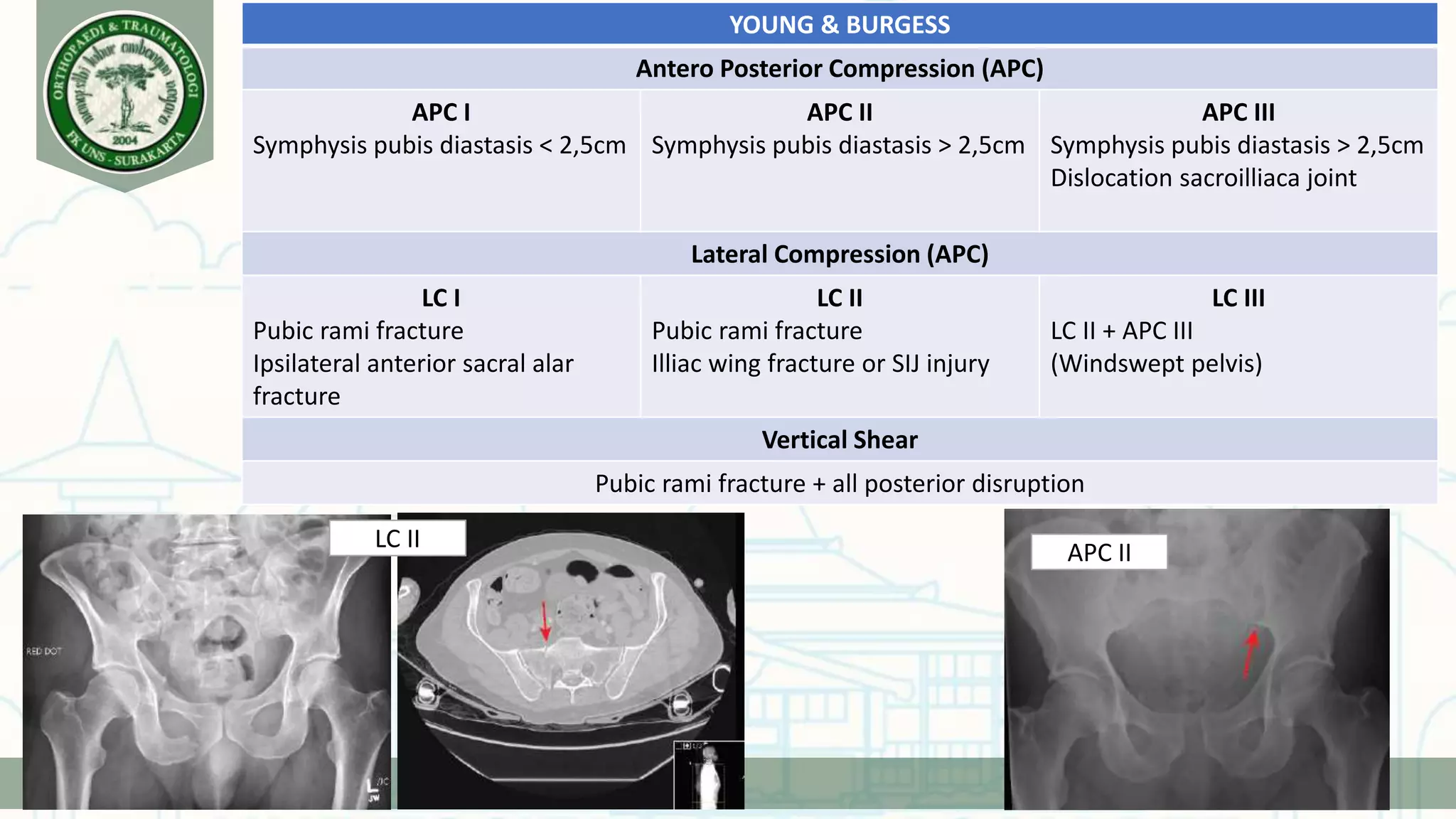 Dasar Emergency Orthopaedi.pptx