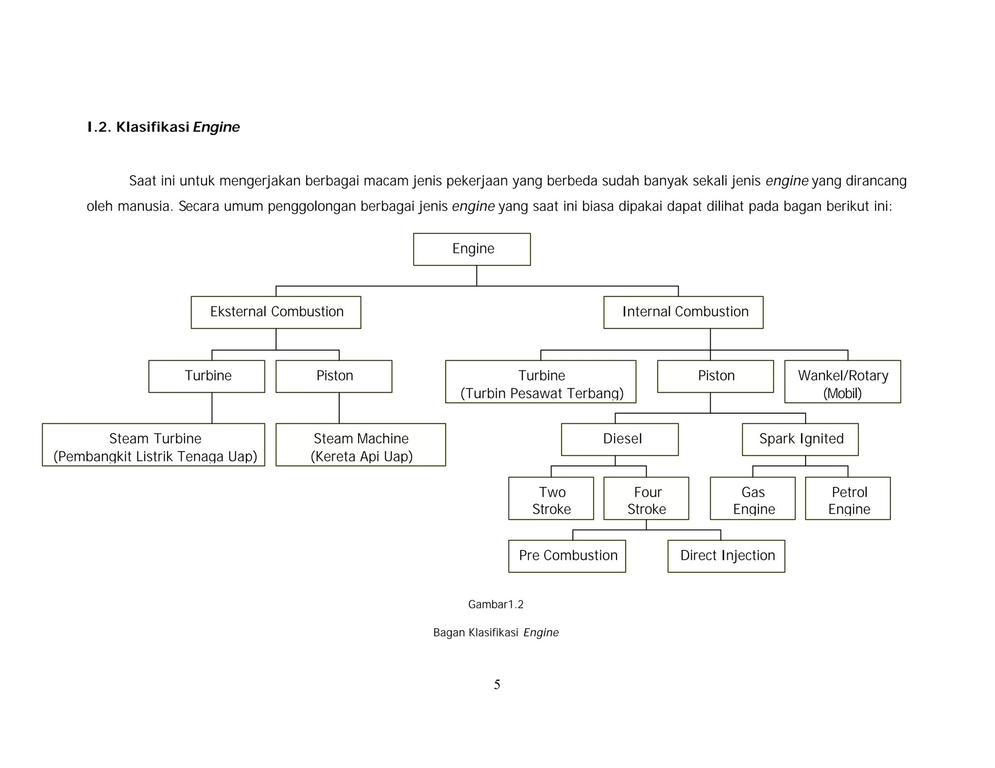 Dasar Engine Pdf