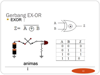 Dasar gerbang logika | PPT