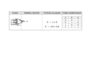 Dasar gerbang logika 2 | PPT