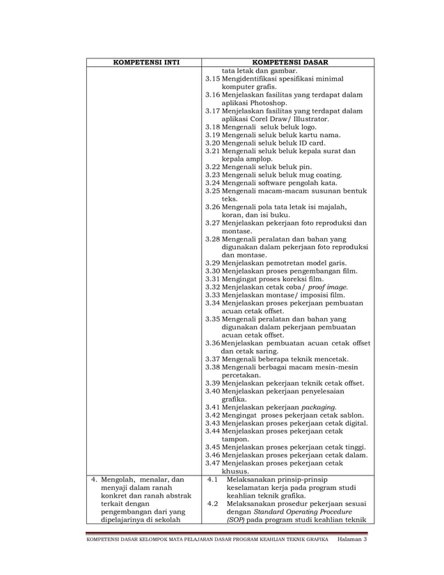 Dasar dasr grafika | PDF