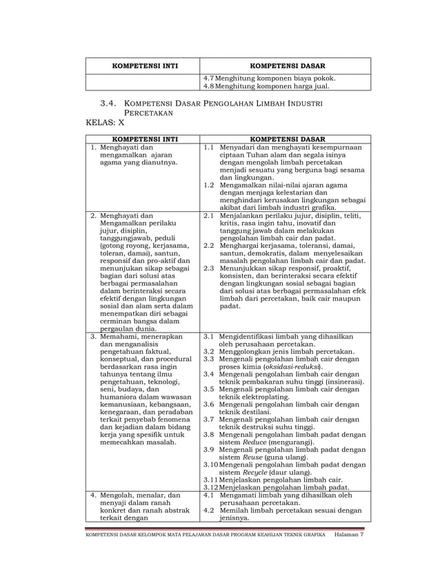 Dasar dasr grafika | PDF