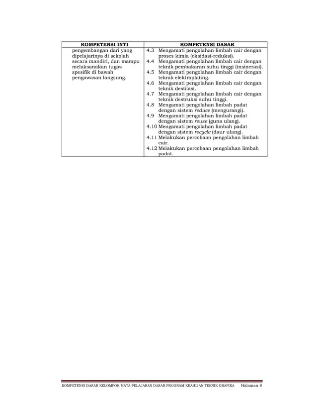 Dasar dasr grafika | PDF