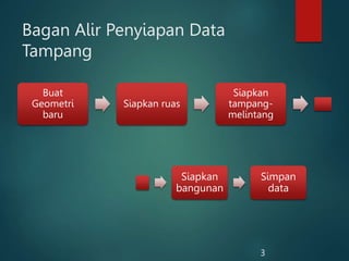 Dasar HEC-RAS 4.1.0.pptx