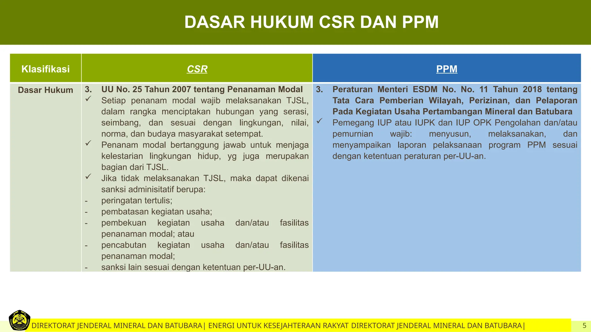 Panduan dan Dasar-Dasar Hukum CSR & PPM.pptx