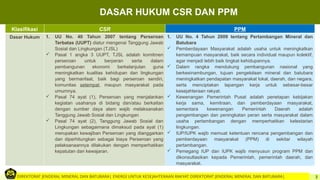 Panduan dan Dasar-Dasar Hukum CSR & PPM.pptx