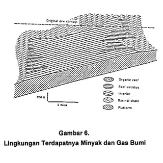 Dasar industri minyak dan gas bumi 2 | PDF