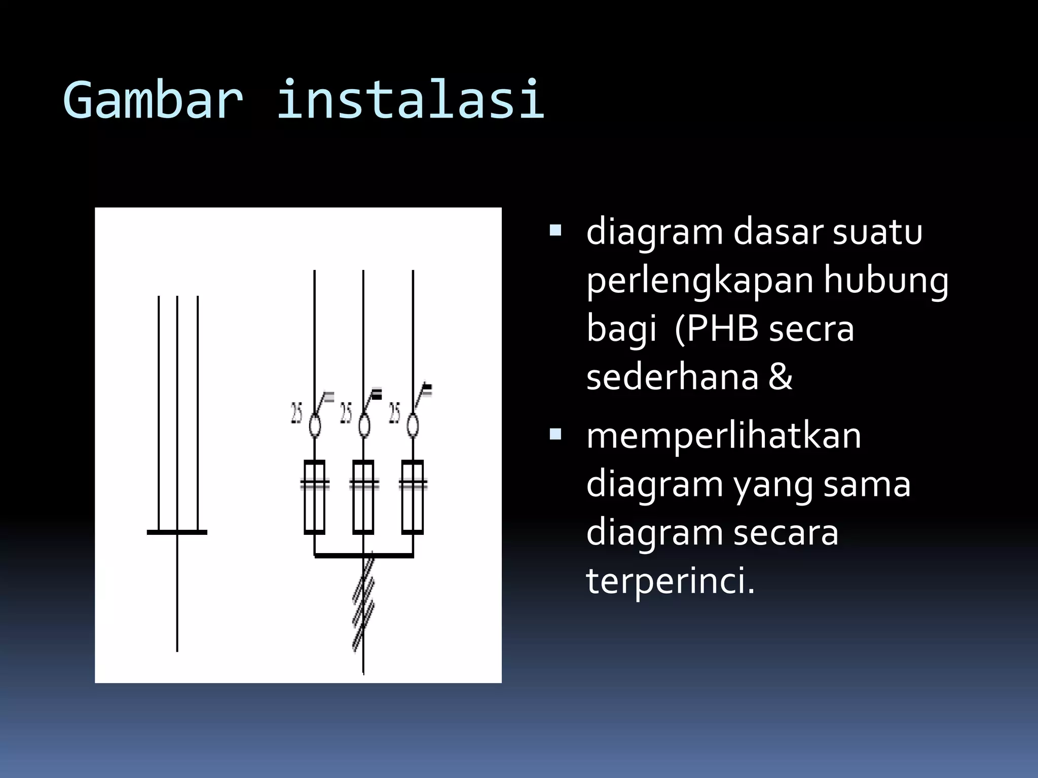 Dasar instalasi listrik | PPT