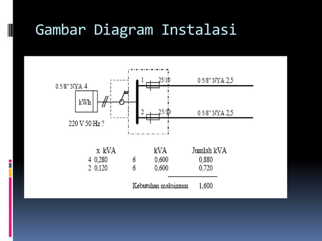 Dasar instalasi listrik | PPT