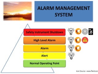 Dasar instrument [revisi] | PPTX