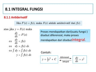 Materi Dasar Integral Mapel Matematika.pptx