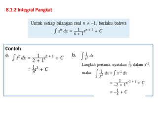 Materi Dasar Integral Mapel Matematika.pptx