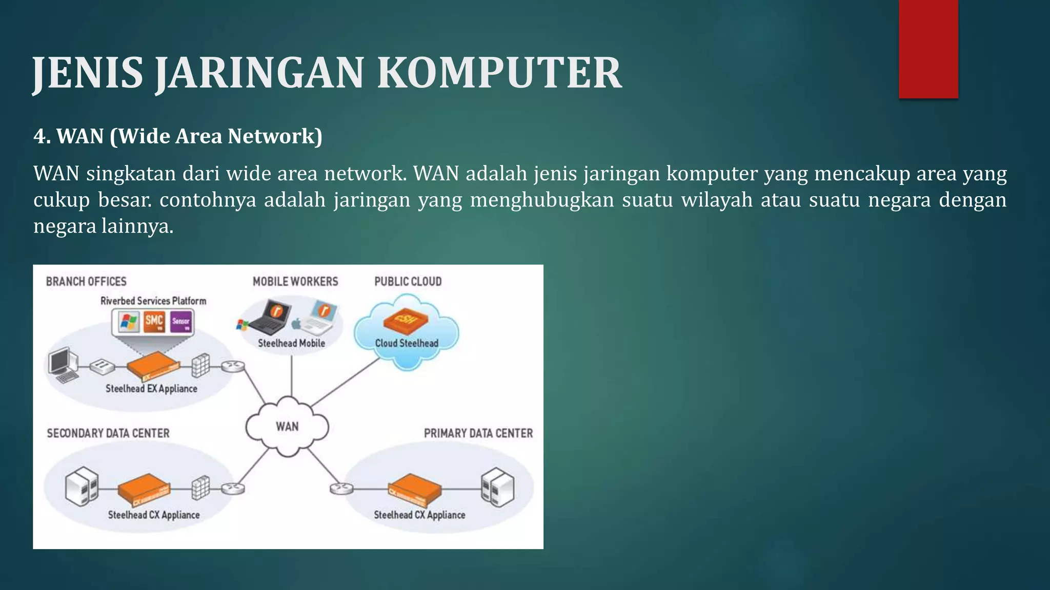Dasar jaringan komputer | PPSX