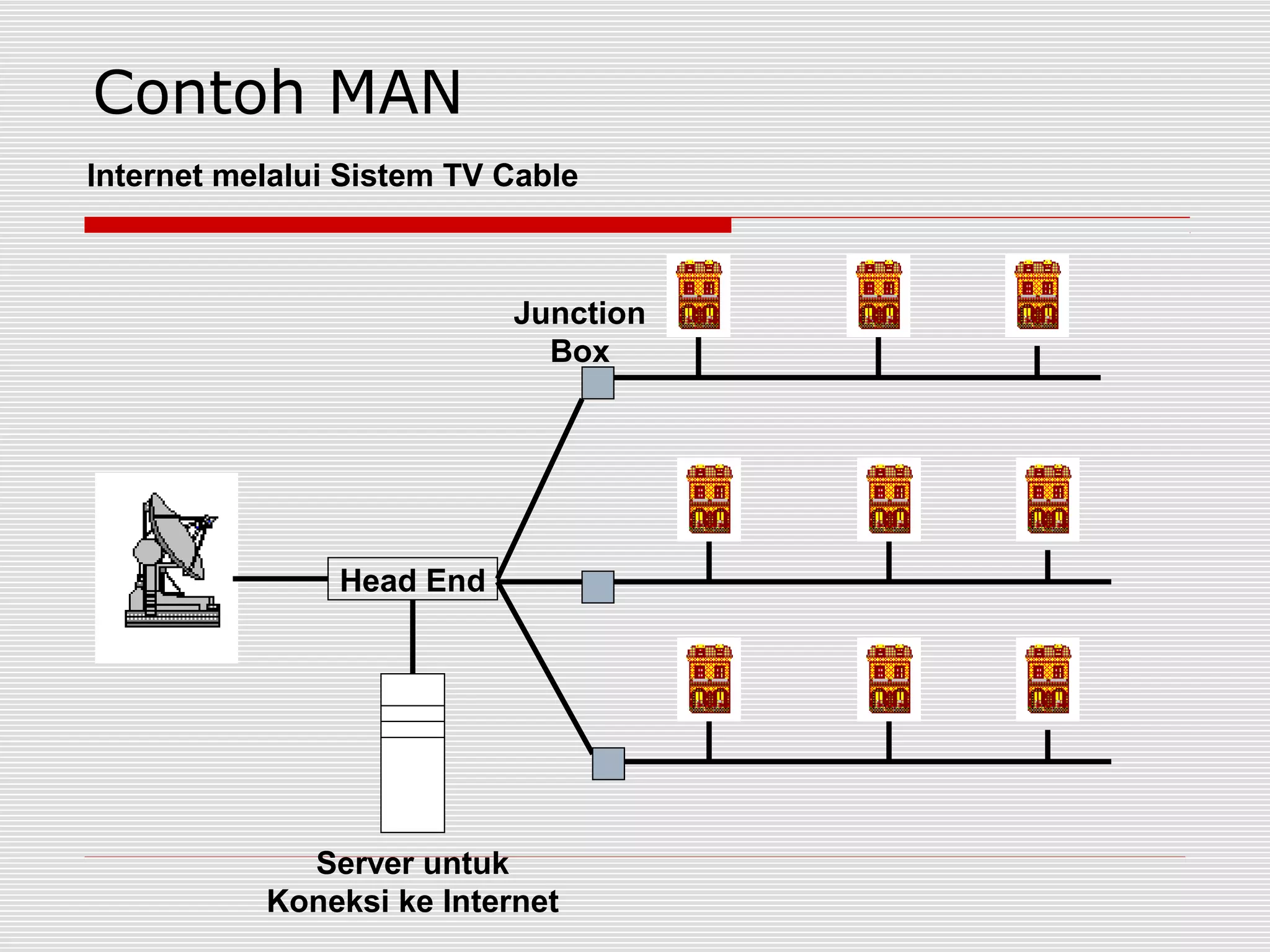 Dasar jaringan komputer | PPT