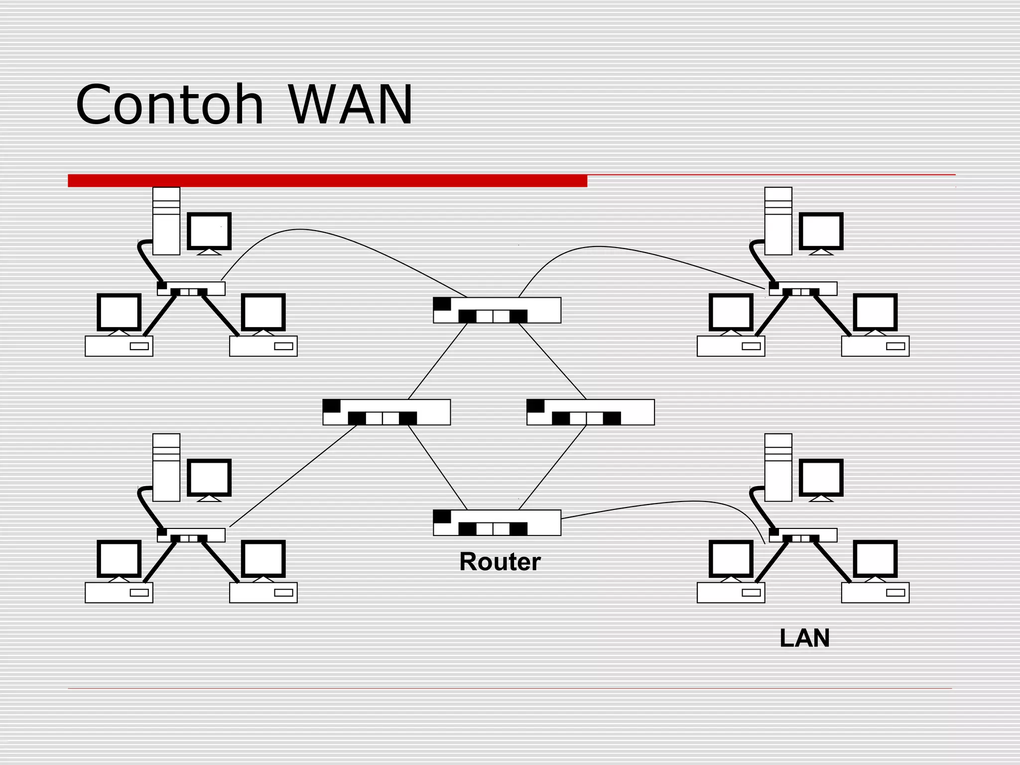 Dasar jaringan komputer | PPT