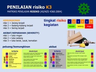 dasar-dasar K3 untuk praktisi dalam mencegah | PPTX