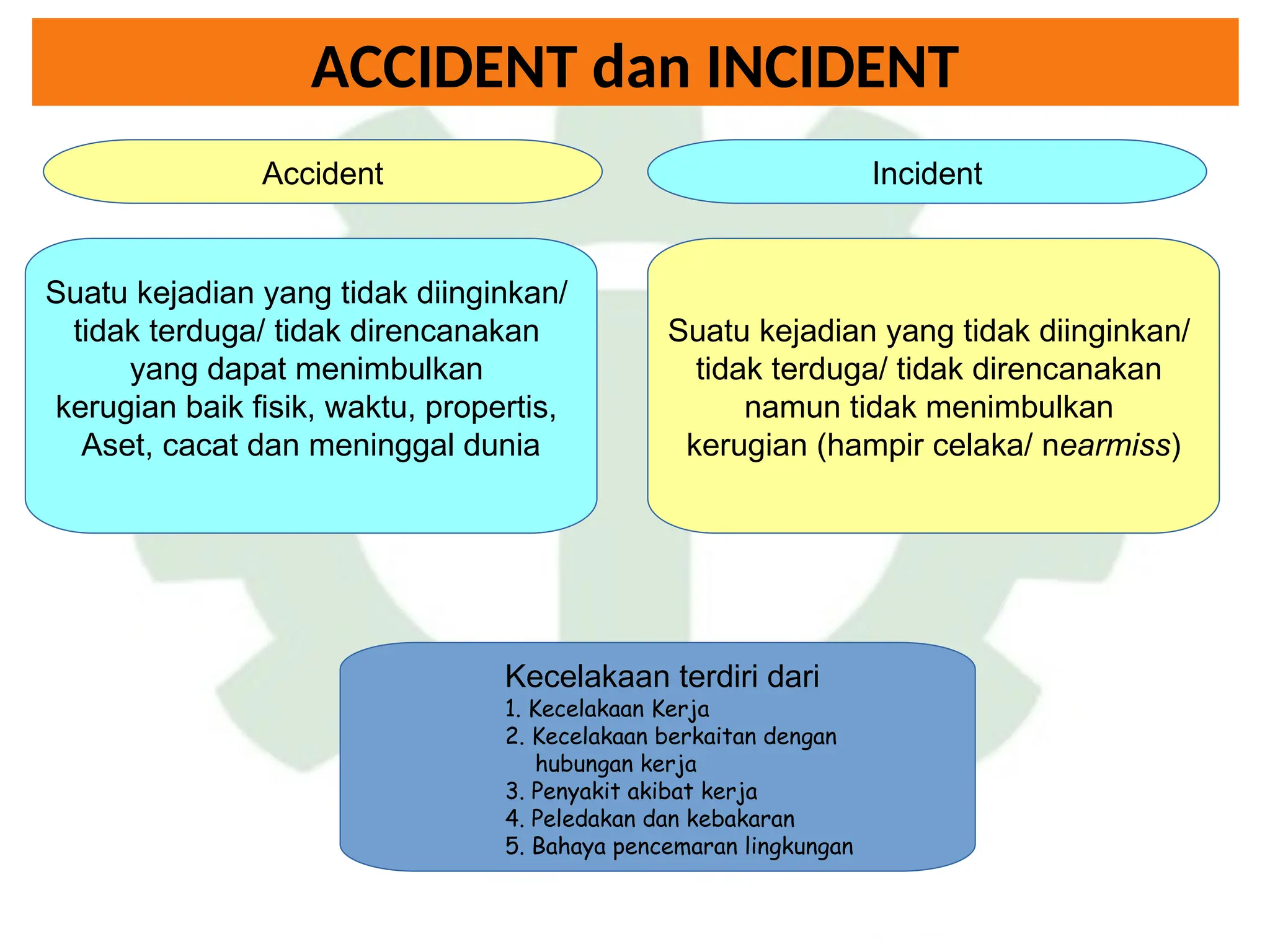 Dasar Keselamatan dan Kesehatan Kerja.ppt
