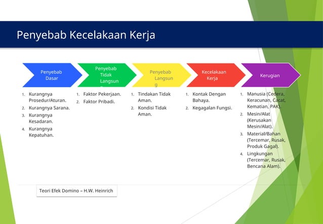 DASAR K3-UEP.ppt........................ | PPT