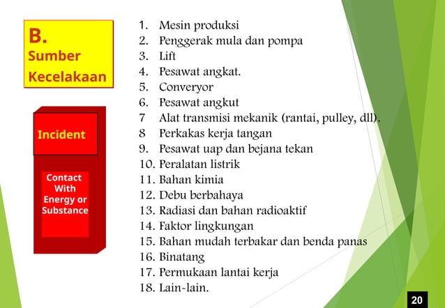 DASAR K3-UEP.ppt........................ | PPT