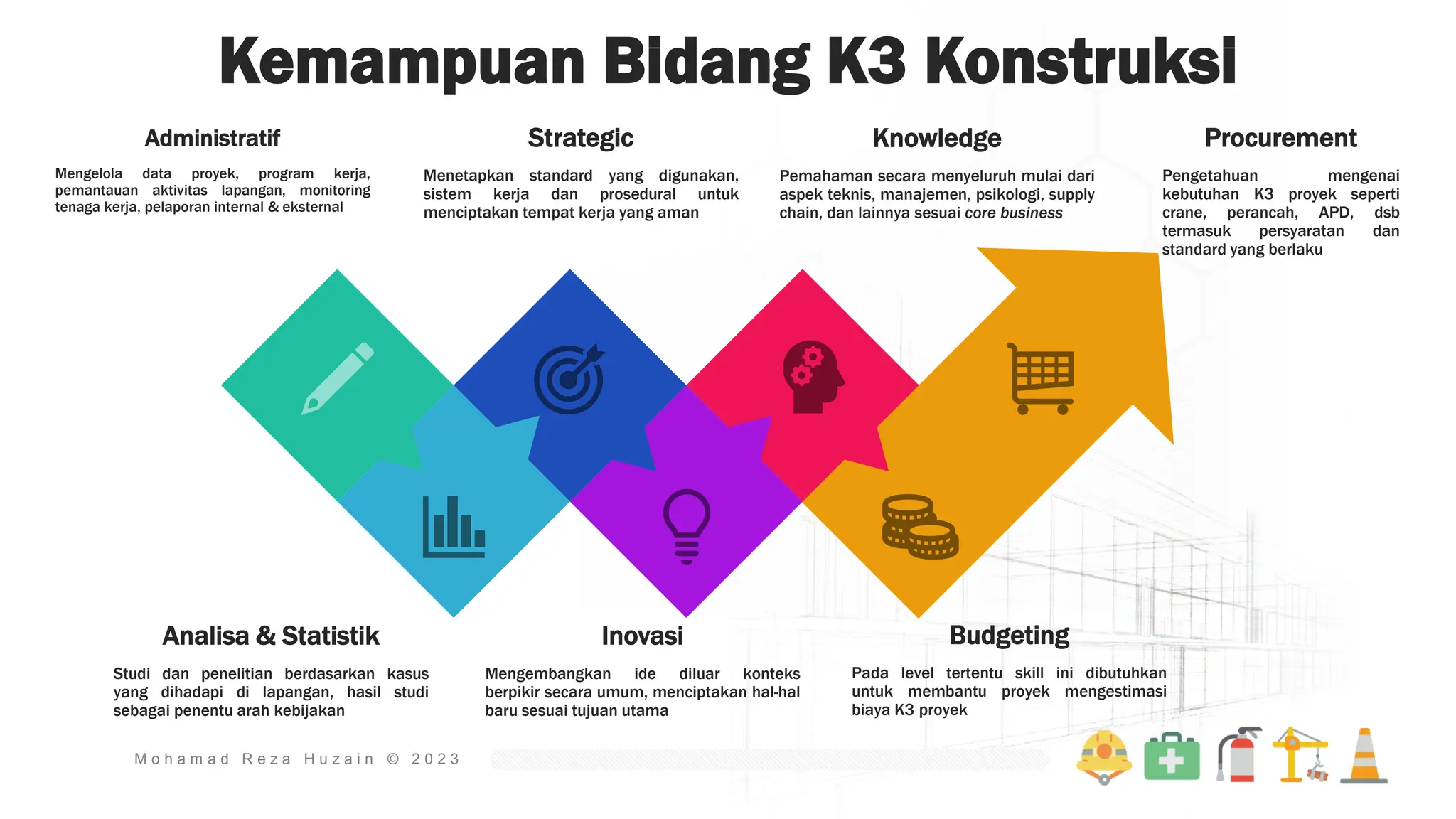 Dasar K3 konstruksi 2023 in bahasa indonesia | PDF