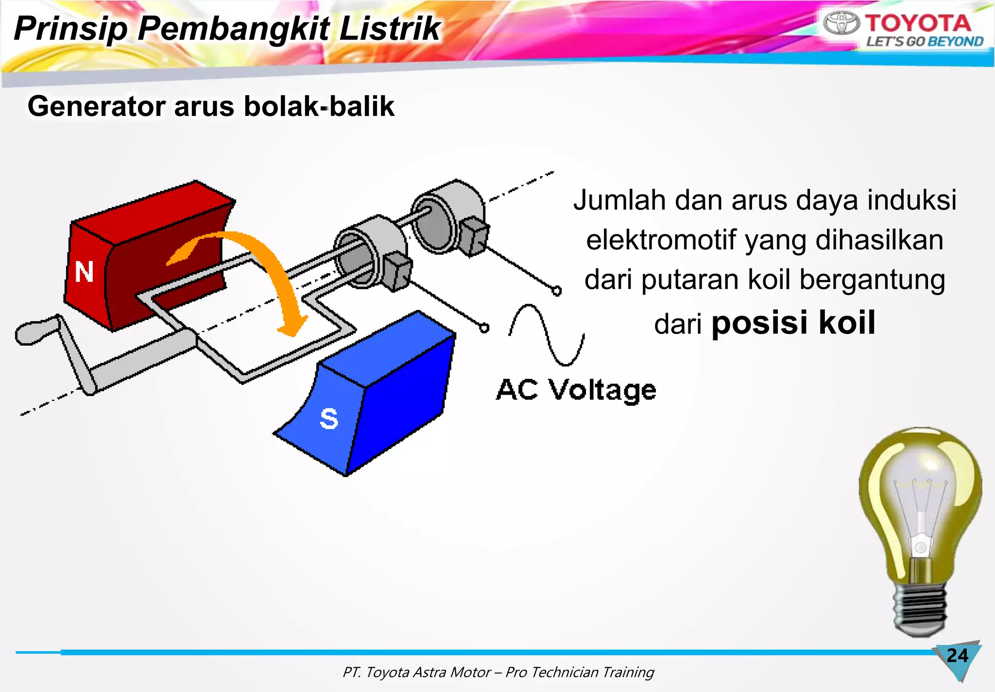 Dasar Kelistrikan.pptx