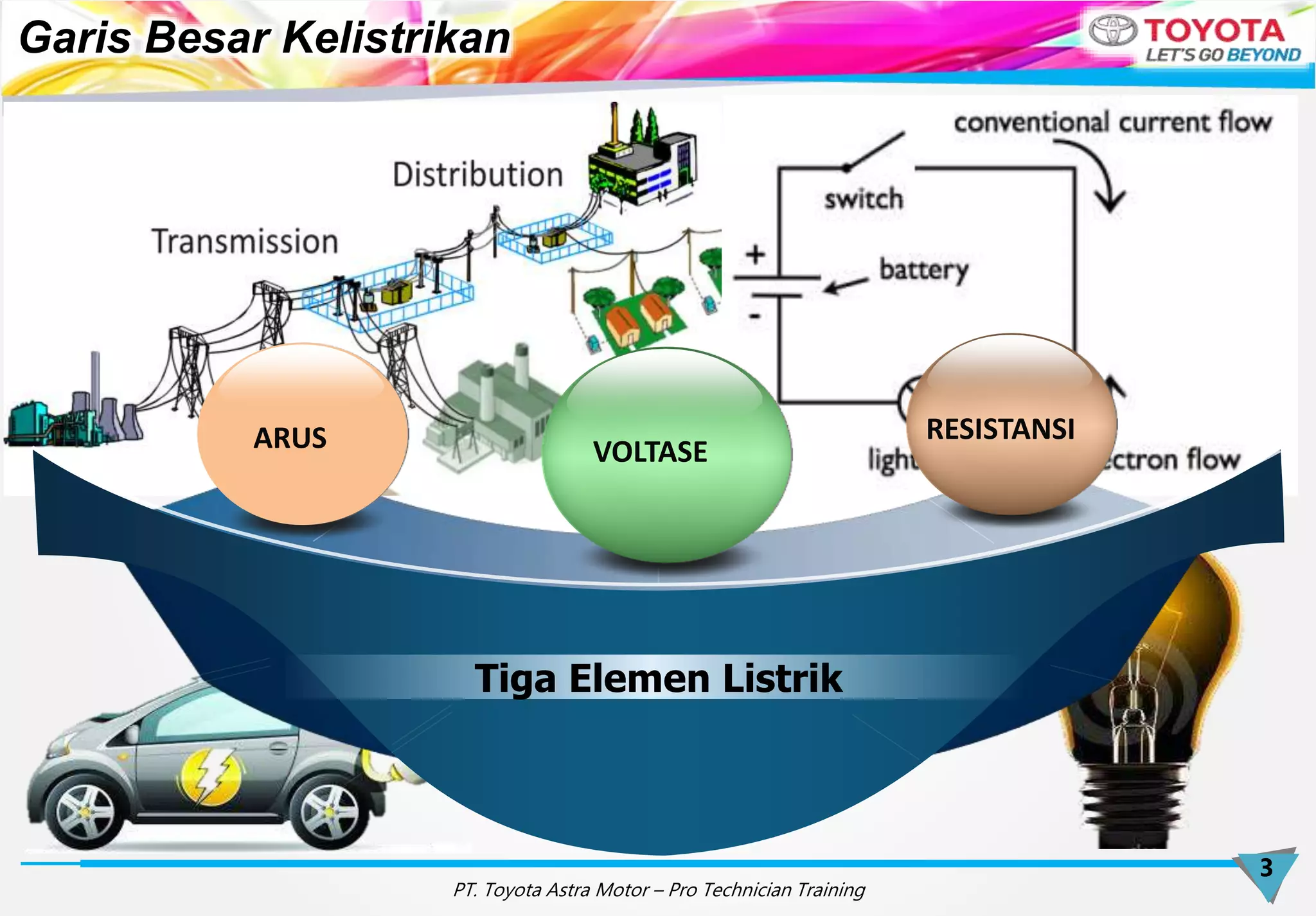 Dasar Kelistrikan.pptx
