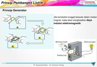 Dasar Kelistrikan.pptx