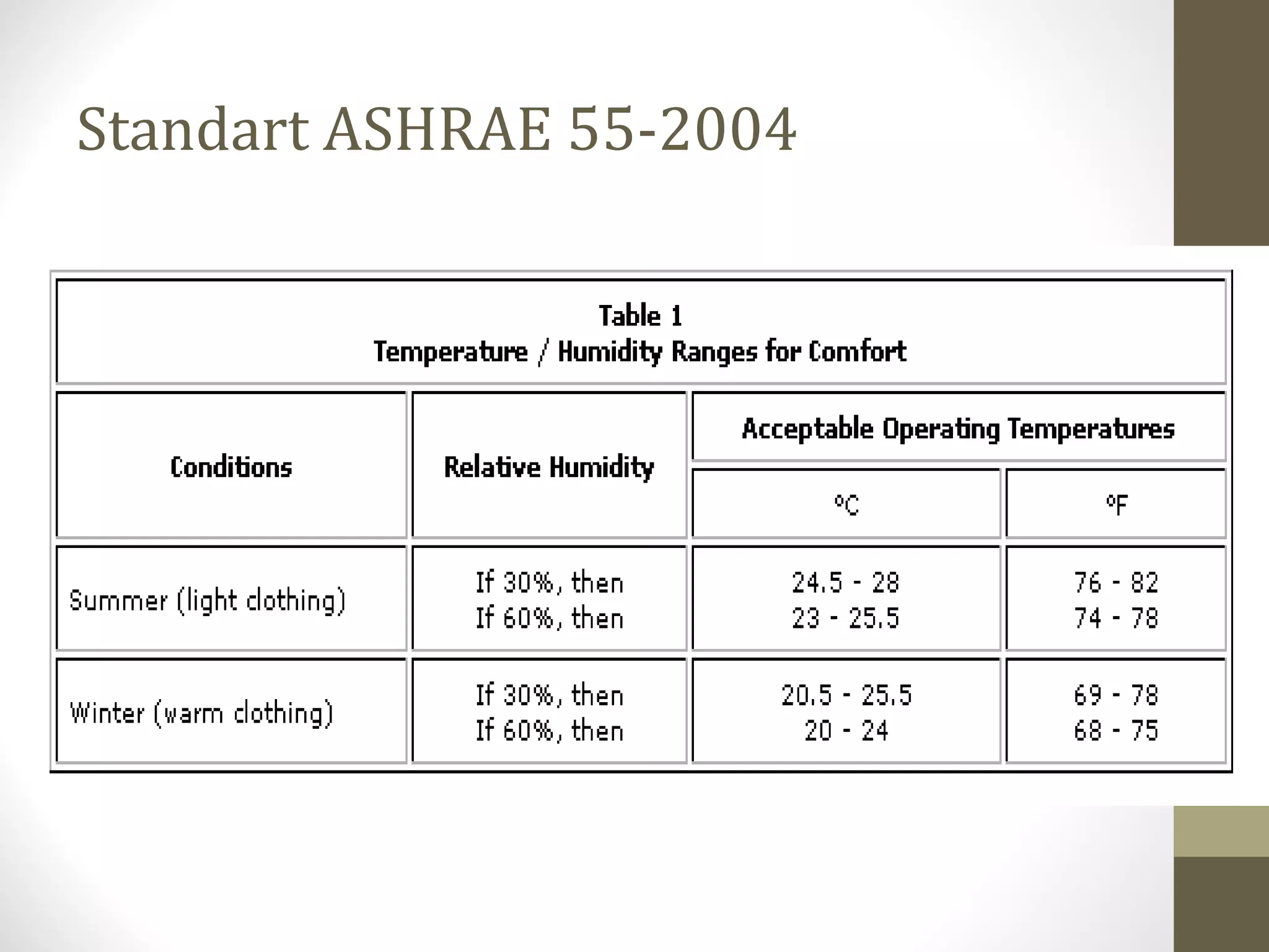 Dasar kenyamanan termal | PPT