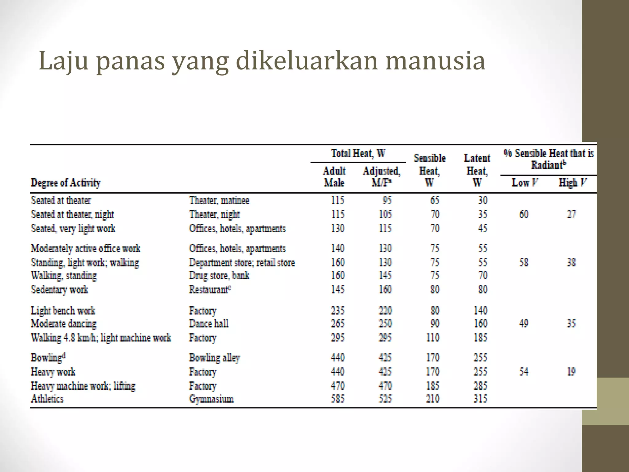 Dasar kenyamanan termal | PPT
