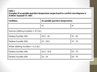 Dasar kenyamanan termal | PPT
