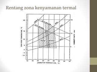 Dasar kenyamanan termal | PPT