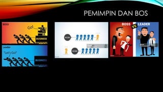 DASAR kepemimpinan teori dasar 1234.pptx
