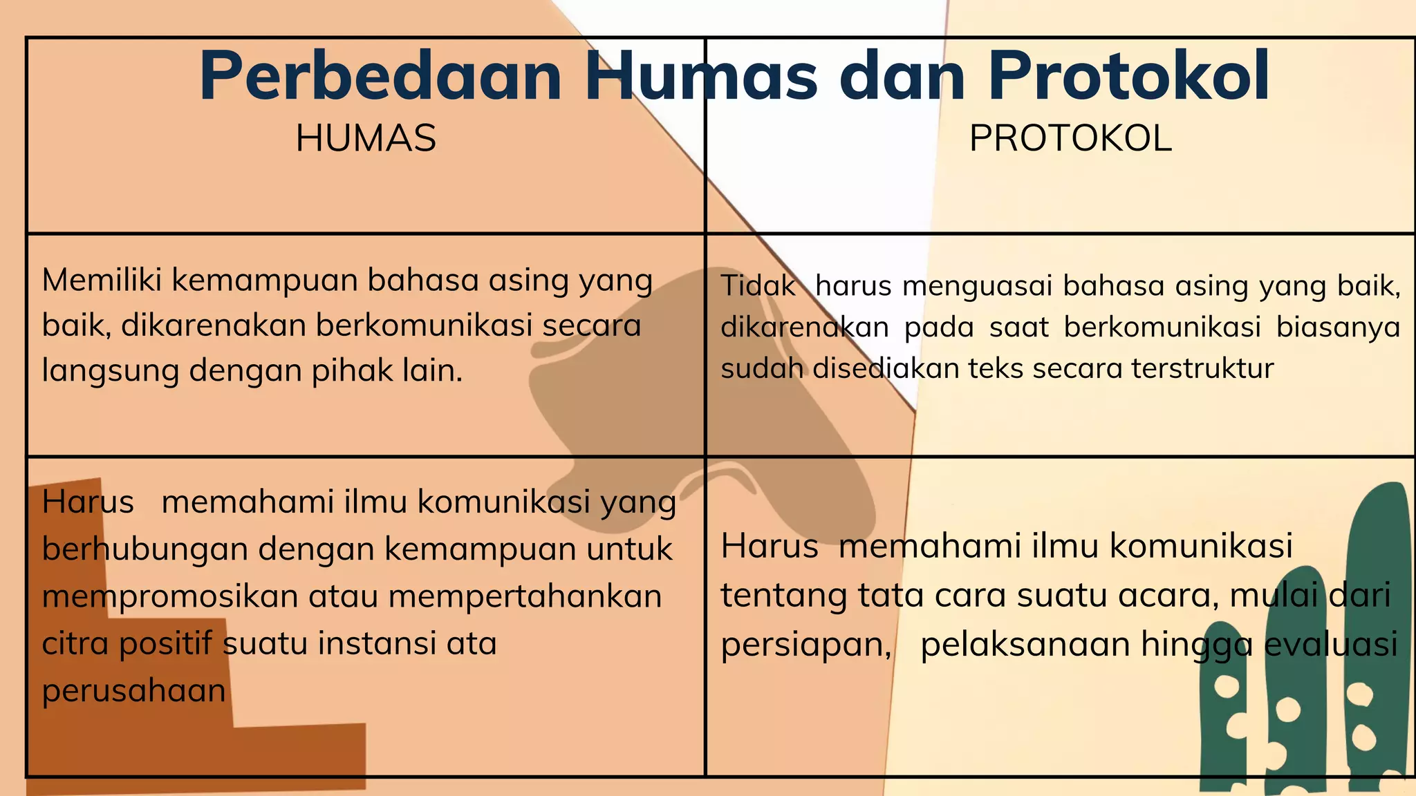 Dasar keprotokolan Sesi 3.pptx